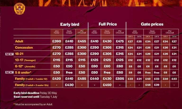 2025/26 season tickets now on sale - Motherwell Football Club